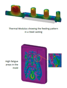Casting Simulation ESI Procast – Intersim