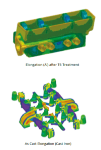 Casting Simulation ESI Procast – Intersim