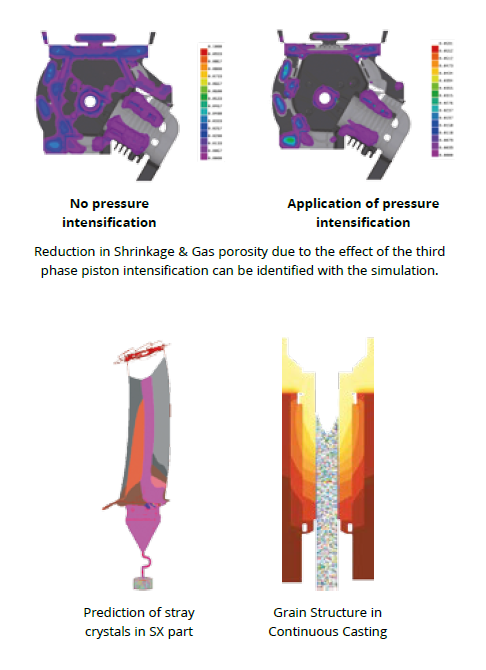 Casting Simulation ESI Procast – Intersim