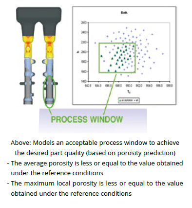 Casting Simulation ESI Procast – Intersim