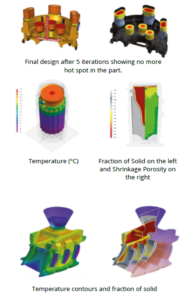 Casting Simulation ESI Procast – Intersim