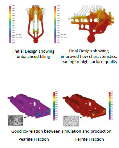 Casting Simulation ESI Procast – Intersim