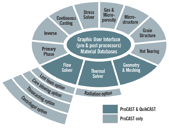 ESI ProCAST – Intersim