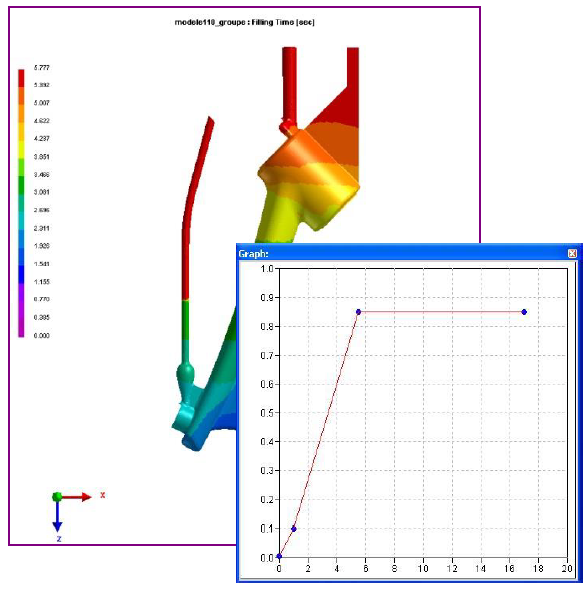 ESI ProCAST – Intersim
